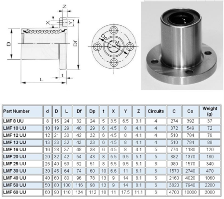 Linear bearing with flange: LMF8UU, LMF10UU, LMF12UU, LMF16UU, LMF20UU ...