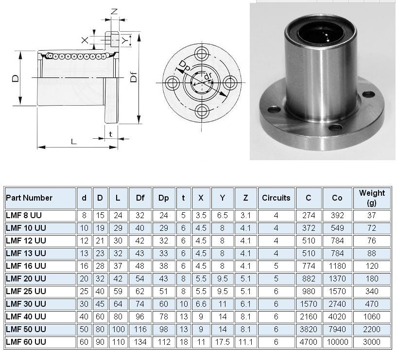 LMF6UU, LMF8UU, LMF10UU, LMF12UU, LMF16UU, LMF20UU